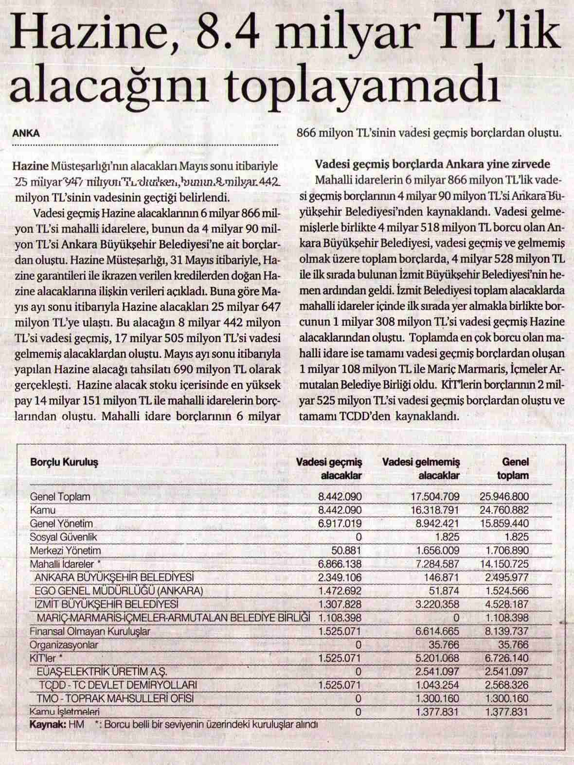 EMO - HAZİNE, 8.4 MİLYAR TL'LİK ALACAĞINI TOPLAYAMADI (DÜNYA)