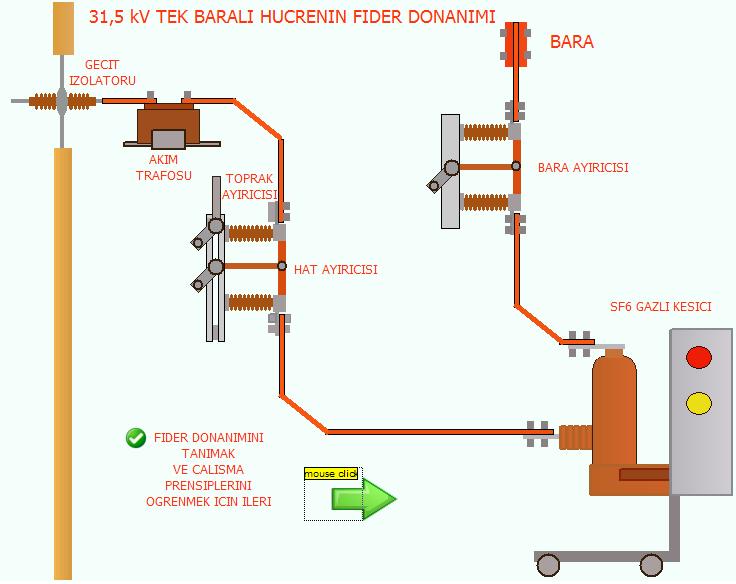 EMO - MÜGE KAPSAMINDA ORTA GERİLİM FİDER YAPI SİMÜLASYONLARI SEMİNERLERİ